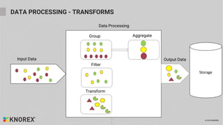 Big data processing with PubSub, Dataflow, and BigQuery | PDF