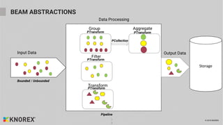 Big data processing with PubSub, Dataflow, and BigQuery | PPT
