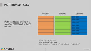 Big data processing with PubSub, Dataflow, and BigQuery | PDF