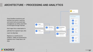 Big data processing with PubSub, Dataflow, and BigQuery | PPT