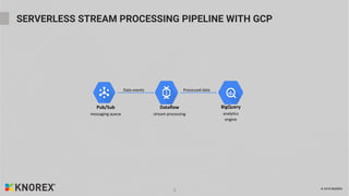 Big data processing with PubSub, Dataflow, and BigQuery | PPT
