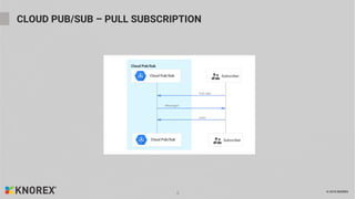 Big data processing with PubSub, Dataflow, and BigQuery | PPT