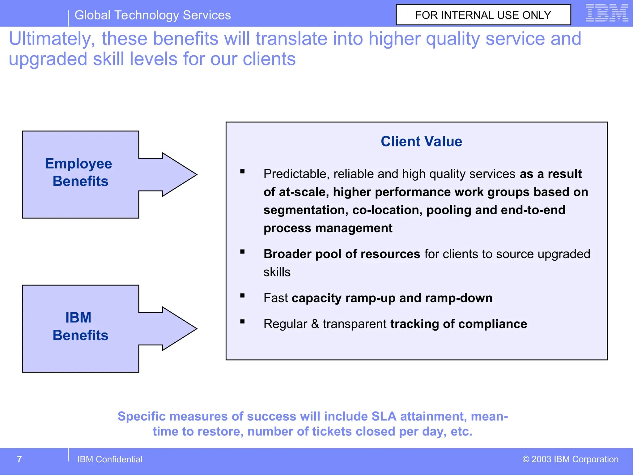 Global Delivery Framework - IBM Global Services | PPT