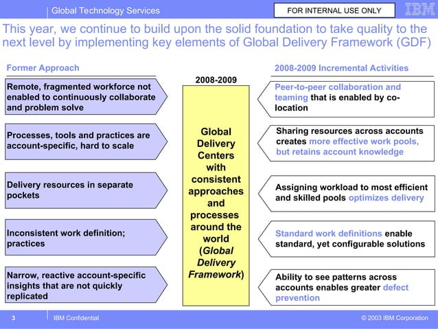 Global Delivery Framework - IBM Global Services | PPT
