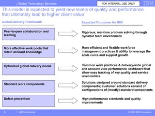 Global Delivery Framework - IBM Global Services | PPT