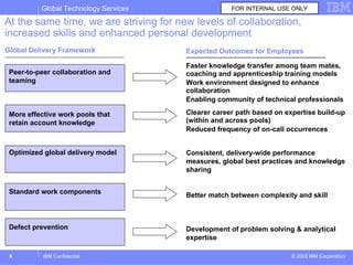 Global Delivery Framework - IBM Global Services | PPT
