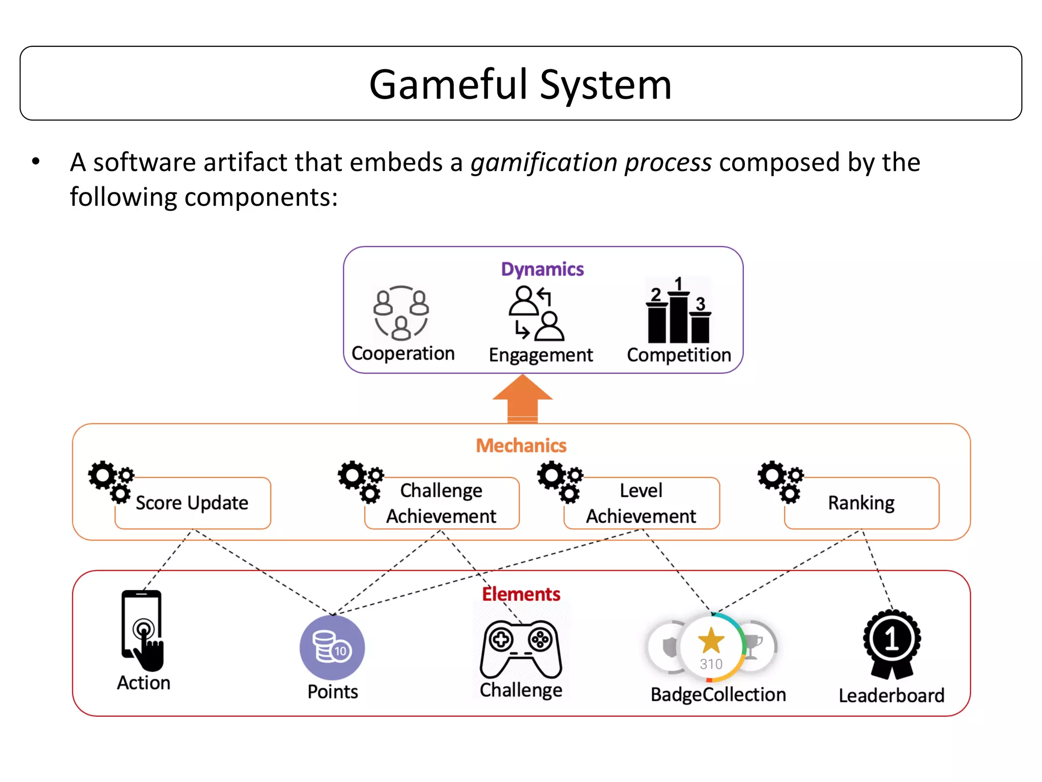 GDF: A Gamification Design Framework powered by Model-Driven ...