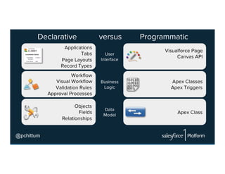 Salesforce Developer Workshop for GDF Suez Hackathon | PDF | Databases | Computer Software and ...