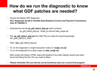 General Data Fix in Oracle Payables Module.ppt