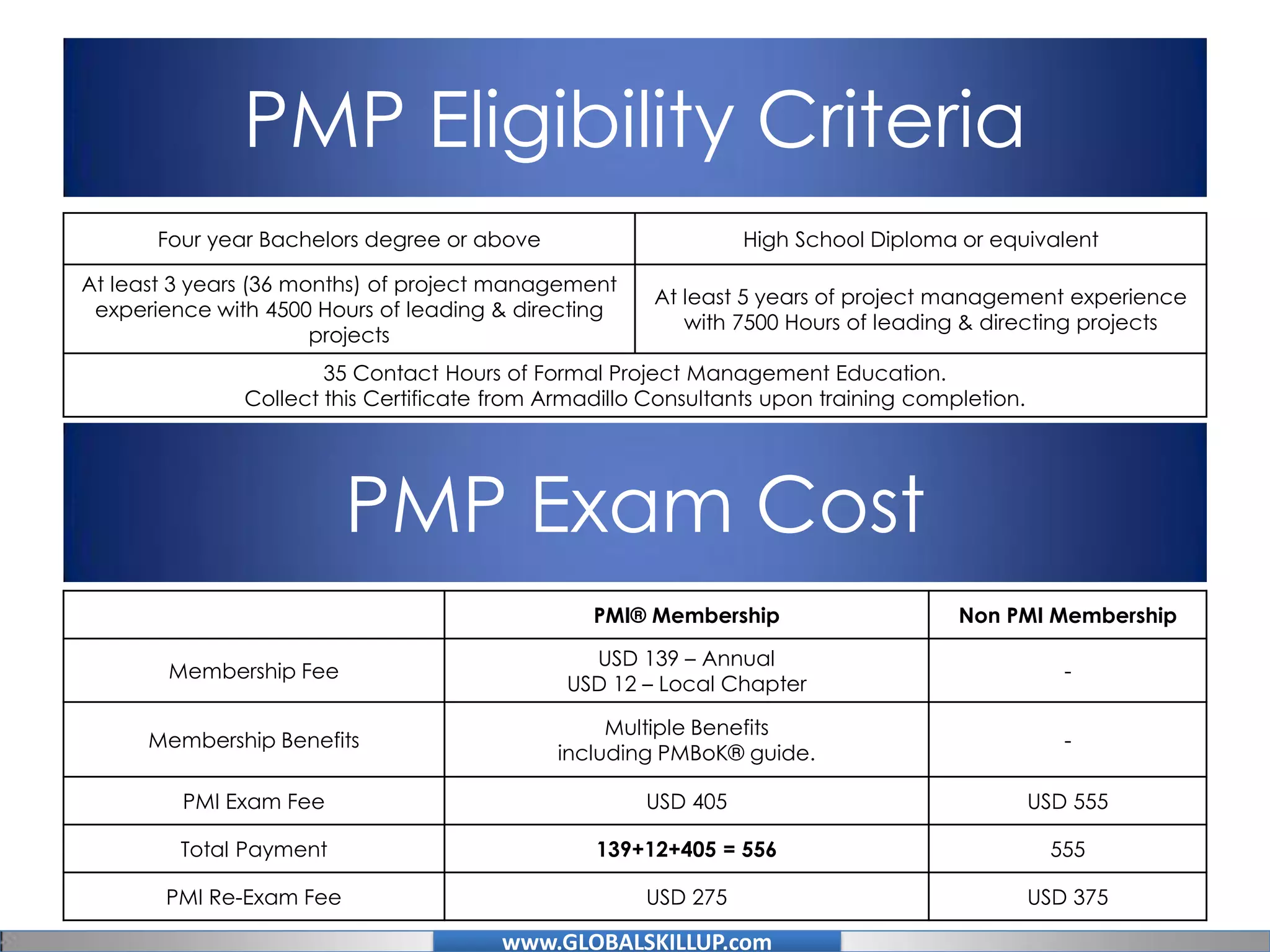 Complete Online PMP Study Training Material for PMP Exam Provided Free ...
