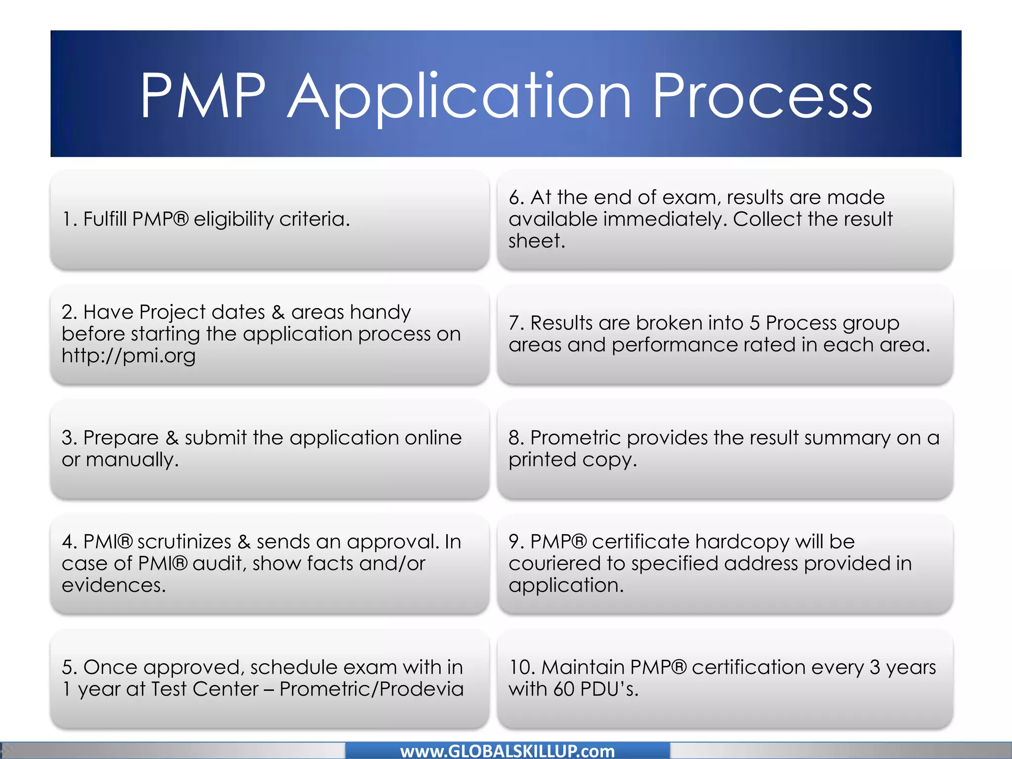 Complete Online PMP Study Training Material for PMP Exam Provided Free ...