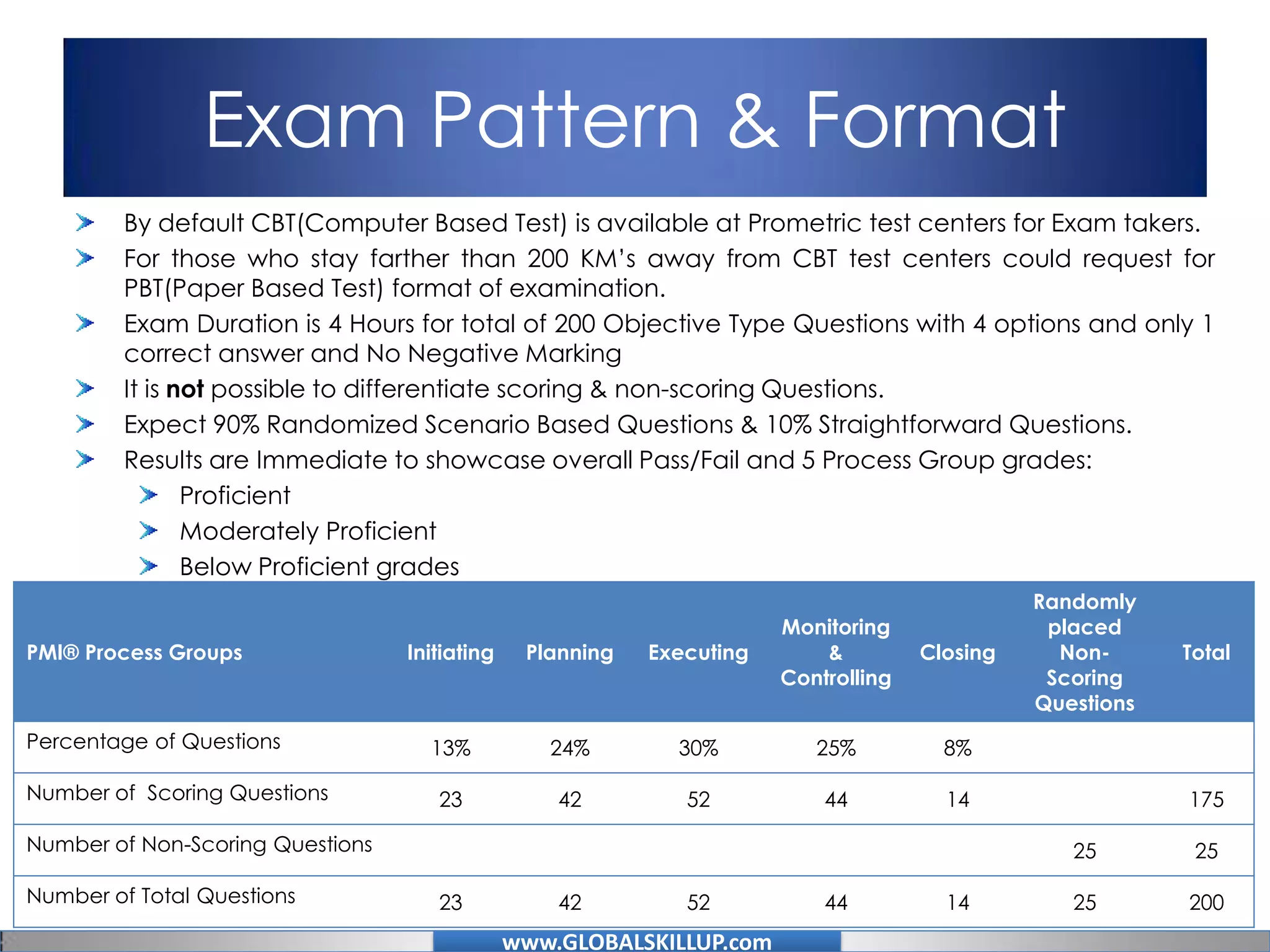 Complete Online PMP Study Training Material for PMP Exam Provided Free ...