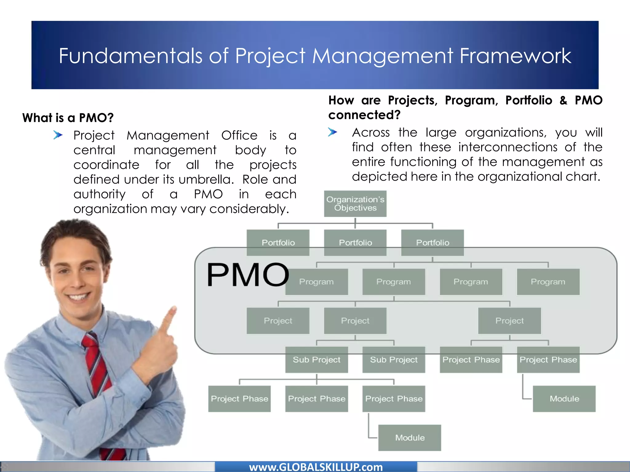 Complete Online PMP Study Training Material for PMP Exam Provided Free ...