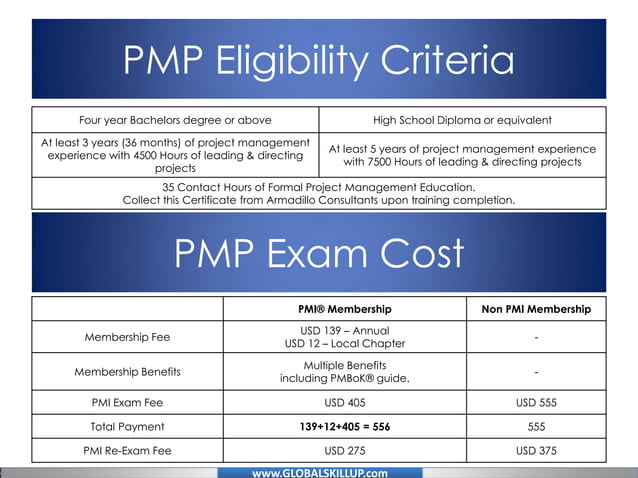 Complete Online PMP Study Training Material for PMP Exam Provided Free ...