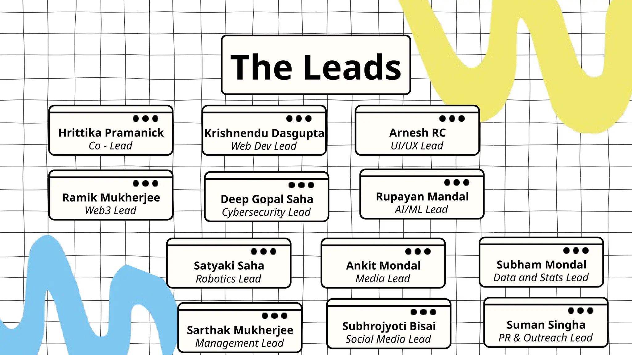 Google Developers Group introductory session | PPTX