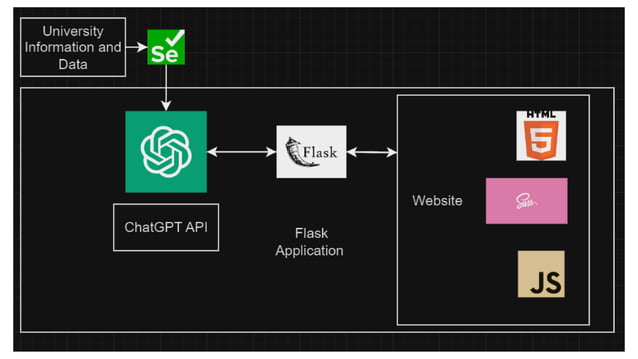 GDGMeetingPlanningDevSessionSlides1.pptx