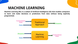 Introduction to Artificial Intelligence and its Applications | PPT