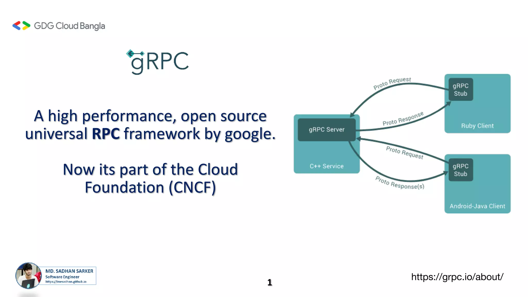 Up And Running With Grpc And Cloud Career Gdg Cloud Dhaka Io2022 Ppt