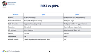 Up and Running with gRPC & Cloud Career [GDG-Cloud-Dhaka-IO/2022} | PPT