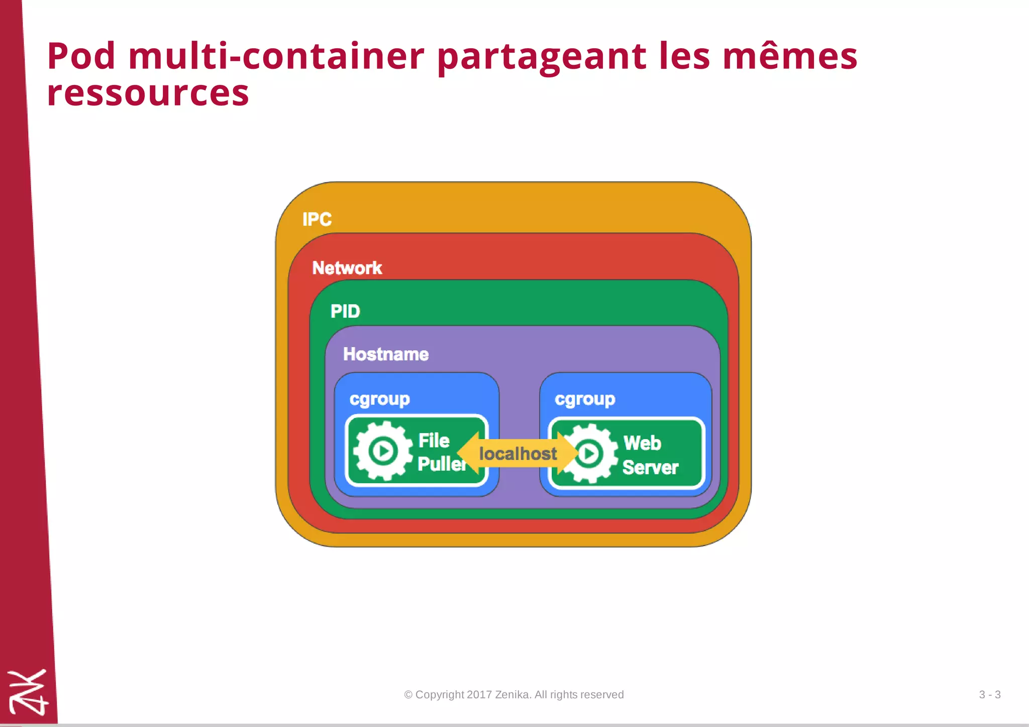 Gdg lille-intro-to-kubernetes | PPT