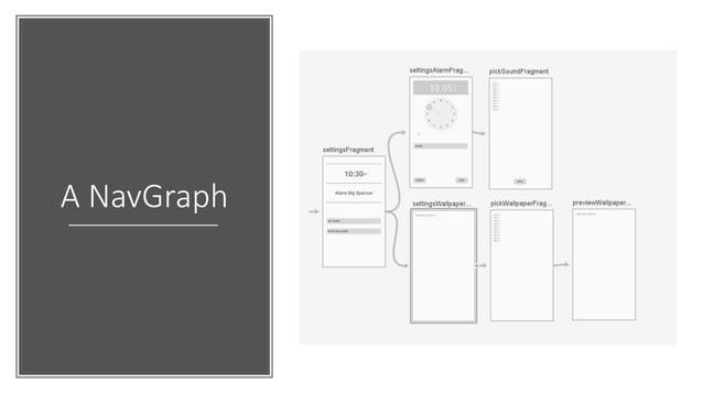 Introducing The Navigation component in Android | PPT