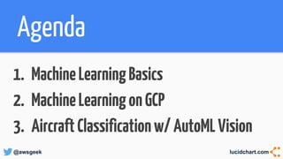 GDG PDX - An Intro to Google Cloud AutoML Vision | PDF | Cloud ...