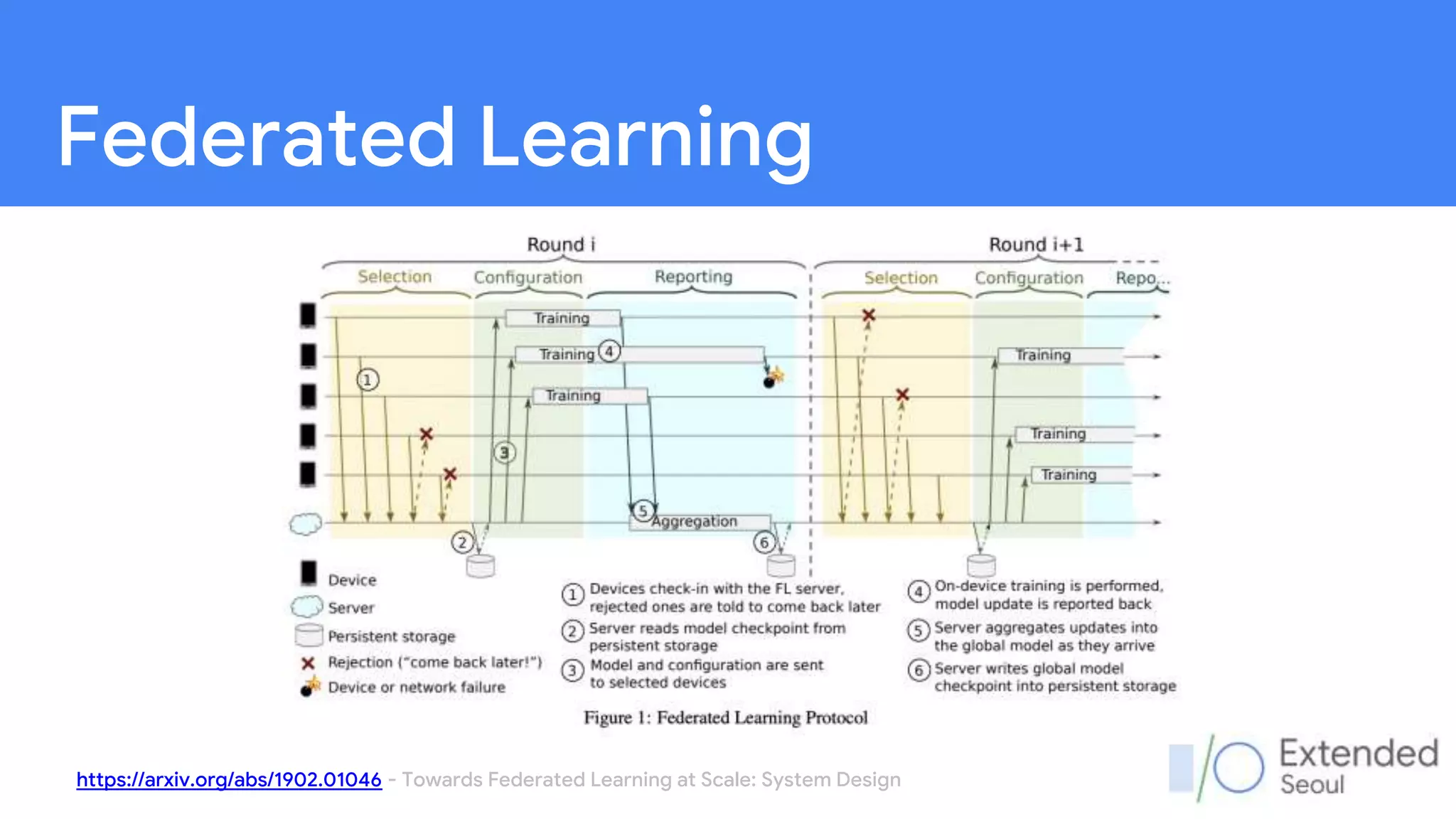 AllReduce for distributed learning I/O Extended Seoul | PPTX