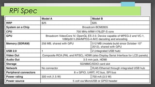Android/Chrome os on RaspberryPi | ODP