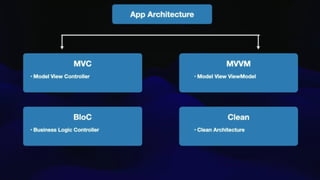 GDG - Tech Winter Break (Intro to Flutter).pptx