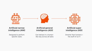 AI Agents and More:Build Your AI Assistans | PDF