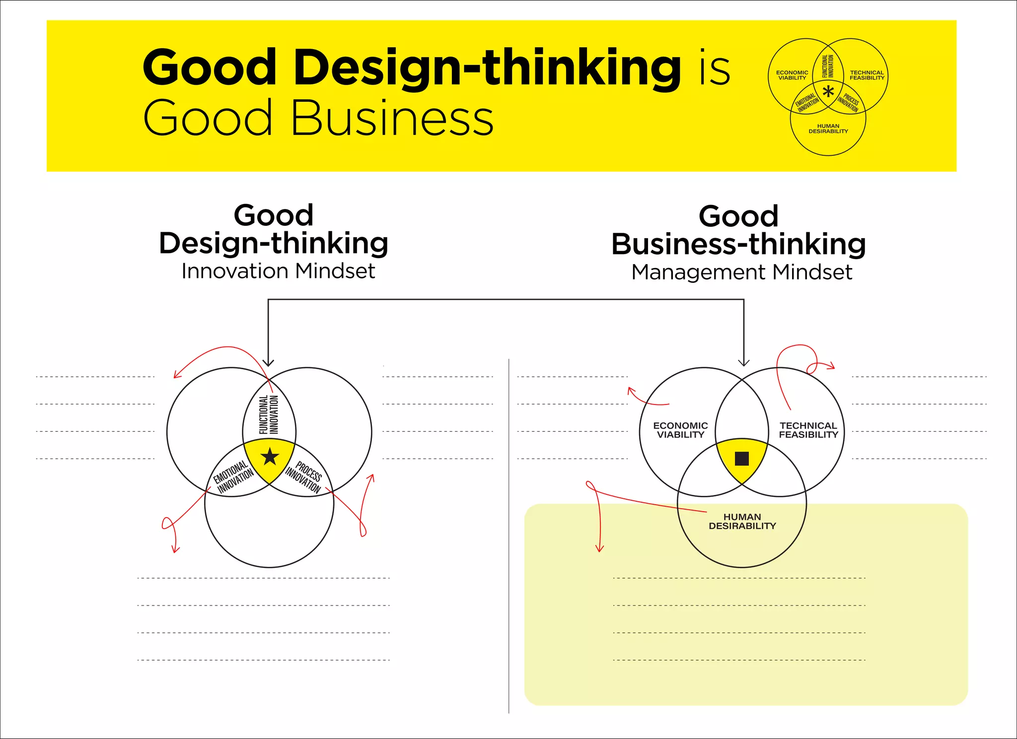 Good Design-thinking tools.pdf