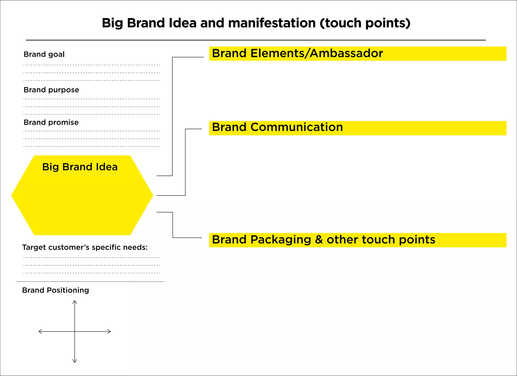 GDGB tool Templet.pdf