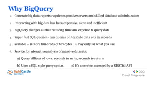 Google Developer Group - Cloud Singapore BigQuery Webinar | PPT | Free ...