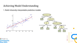 GDG Community Day 2023 - Interpretable ML in production | PDF