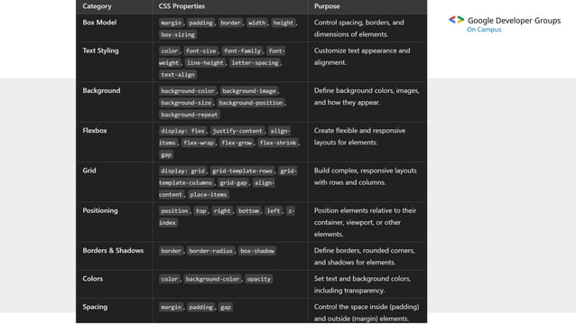 GDG CSS TECH WINTER BREAK VIEW PPT.pptxx | PPT