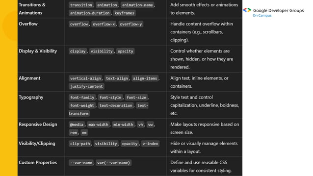 GDG CSS TECH WINTER BREAK VIEW PPT.pptxx | PPT