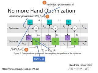 Deep Learning Optimization - gd to gd | PDF