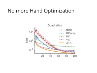 Deep Learning Optimization - gd to gd | PDF