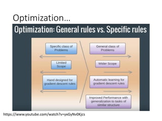 Deep Learning Optimization - gd to gd | PDF