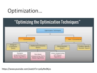Deep Learning Optimization - gd to gd | PDF