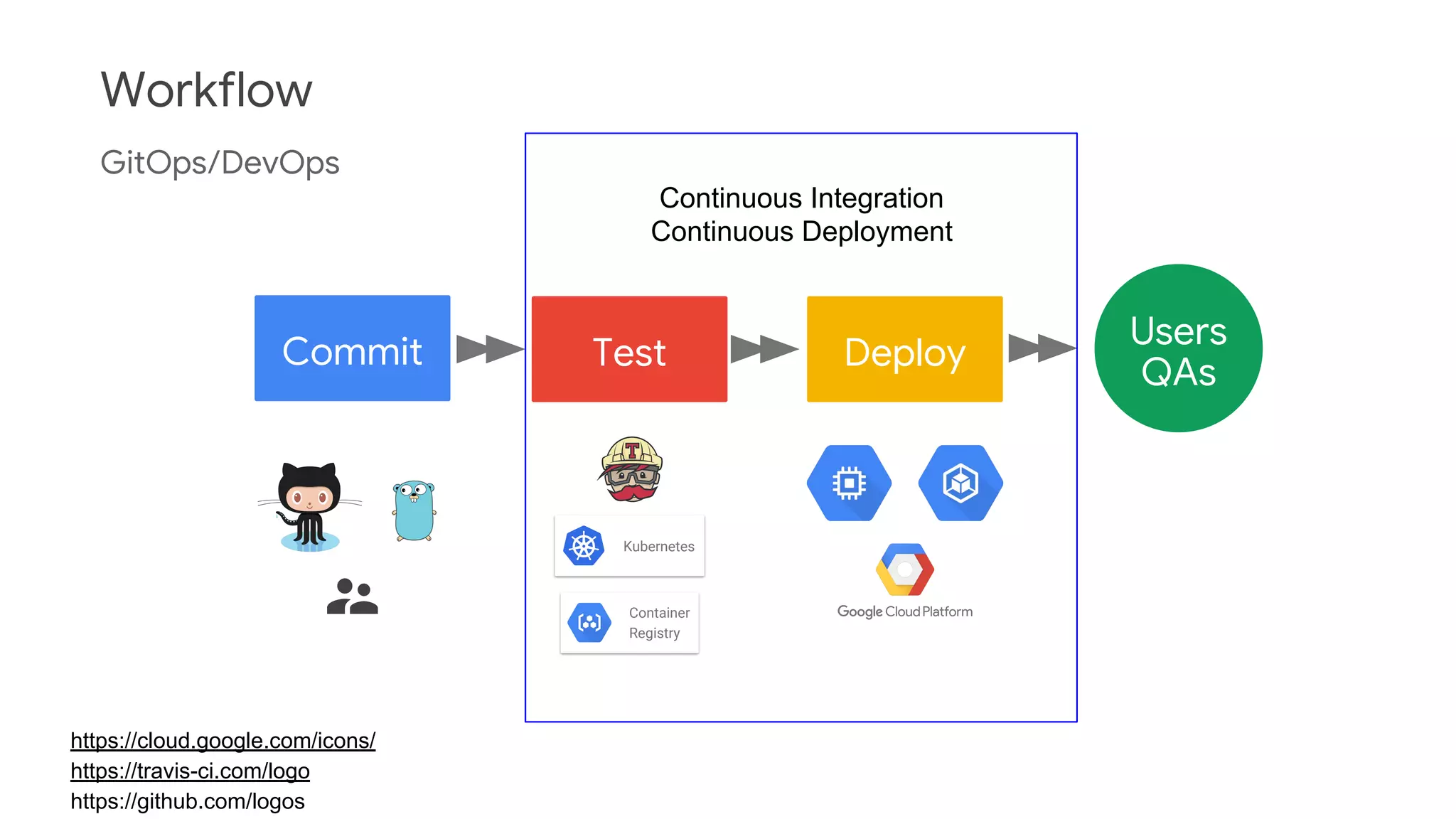 Build Your Own CaaS (Container as a Service) | PDF