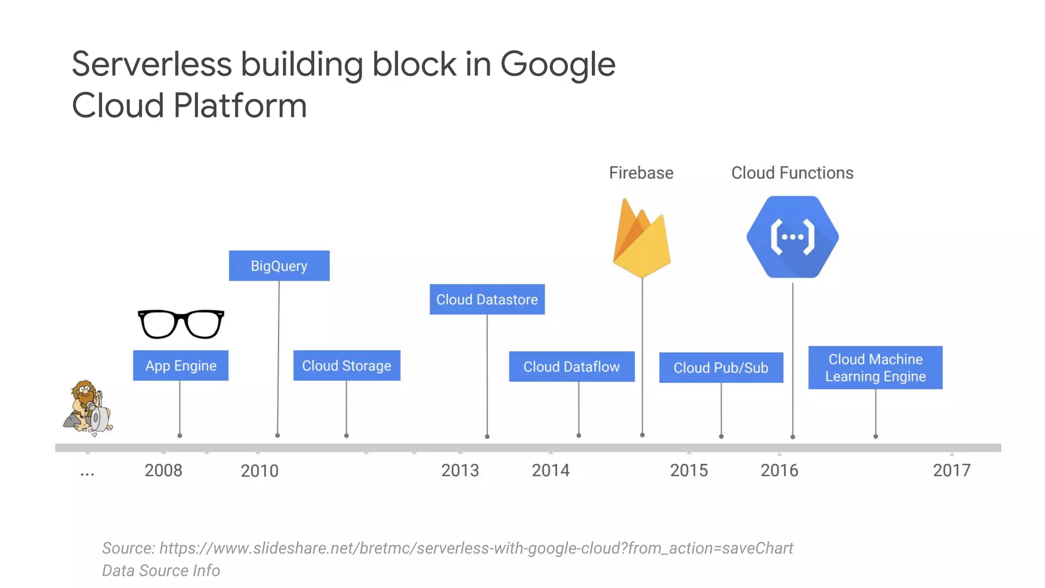 e-KTP Information Extraction with Google Cloud Function & Google Cloud Vision | PDF