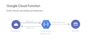 e-KTP Information Extraction with Google Cloud Function & Google Cloud Vision | PDF