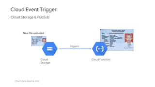 e-KTP Information Extraction with Google Cloud Function & Google Cloud Vision | PDF