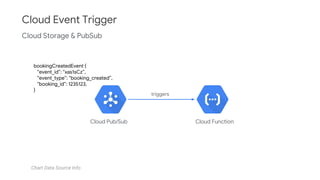 e-KTP Information Extraction with Google Cloud Function & Google Cloud Vision | PDF