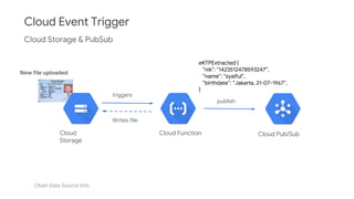 e-KTP Information Extraction with Google Cloud Function & Google Cloud Vision | PDF