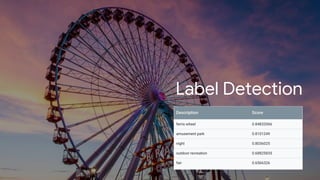 e-KTP Information Extraction with Google Cloud Function & Google Cloud ...