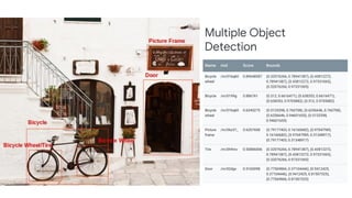 e-KTP Information Extraction with Google Cloud Function & Google Cloud Vision | PDF