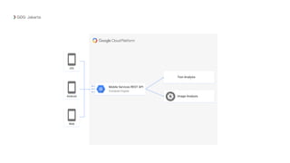 e-KTP Information Extraction with Google Cloud Function & Google Cloud ...