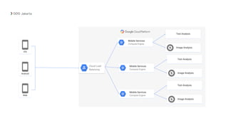 e-KTP Information Extraction with Google Cloud Function & Google Cloud ...